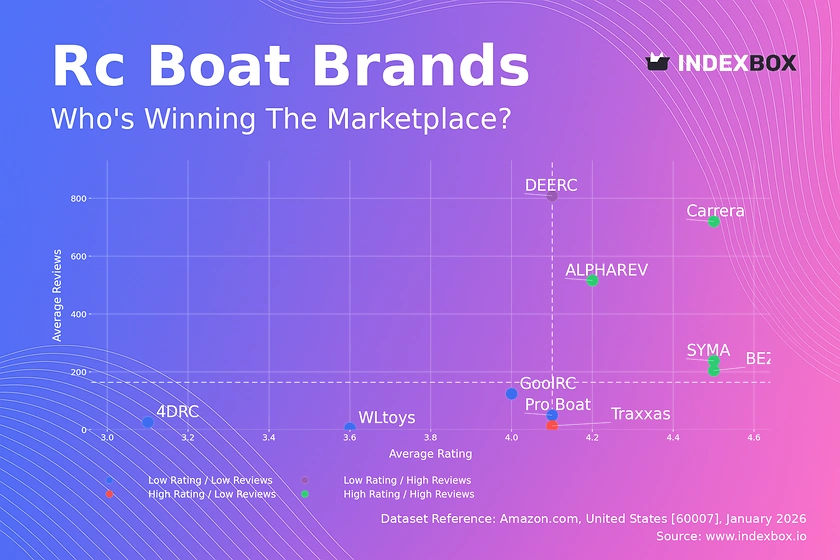 RC Boat Market Leaders: How Top Brands Master Ratings and Reviews
