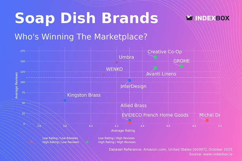 Soap Dish Market Analysis: Leveraging Ratings and Reviews for Strategic Growth