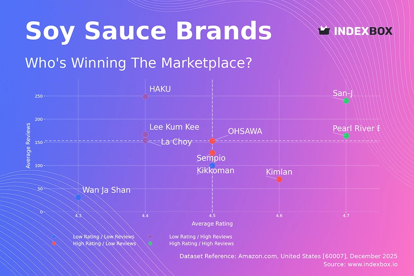 Soy Sauce Market Analysis: How Top Brands Win with Trust and Volume