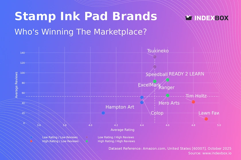 Stamp Ink Pad Market Analysis: Which Brands Win on Ratings and Reviews?