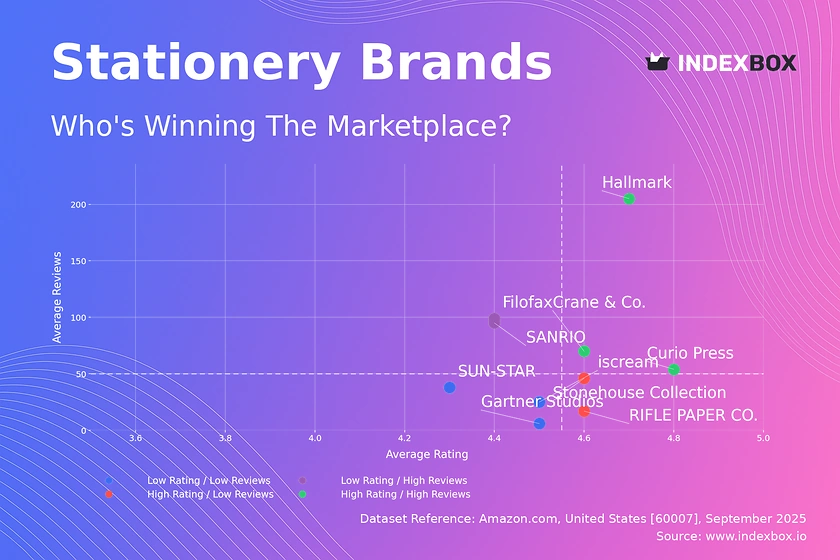 Stationery Market Analysis: Hallmark Dominates as Ratings Reveal Brand Strategies