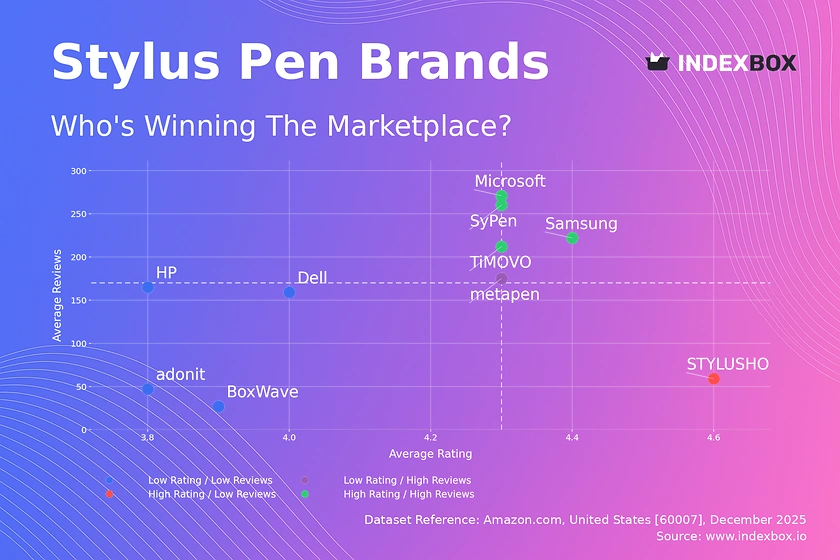 Stylus Pen Market Analysis: How Top Brands Win on Ratings and Reviews