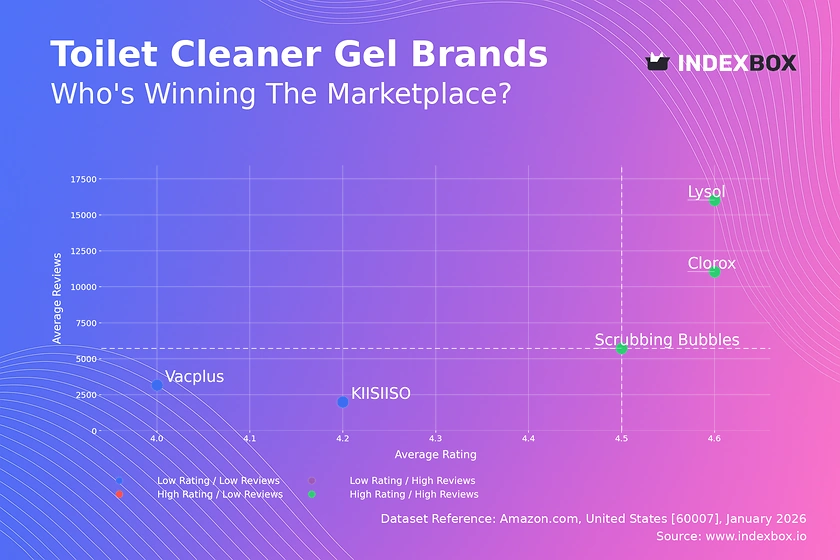 Toilet Cleaner Gel Market: How Top Brands Master Ratings and Reviews