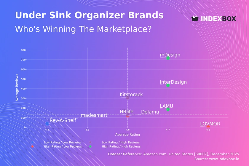 Under Sink Organizer Market: Leaders, Niche Players, and Strategic Shifts Revealed