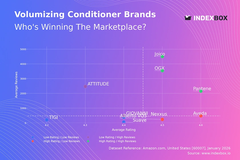 Volumizing Conditioner Market: How Top Brands Win with Ratings and Reviews