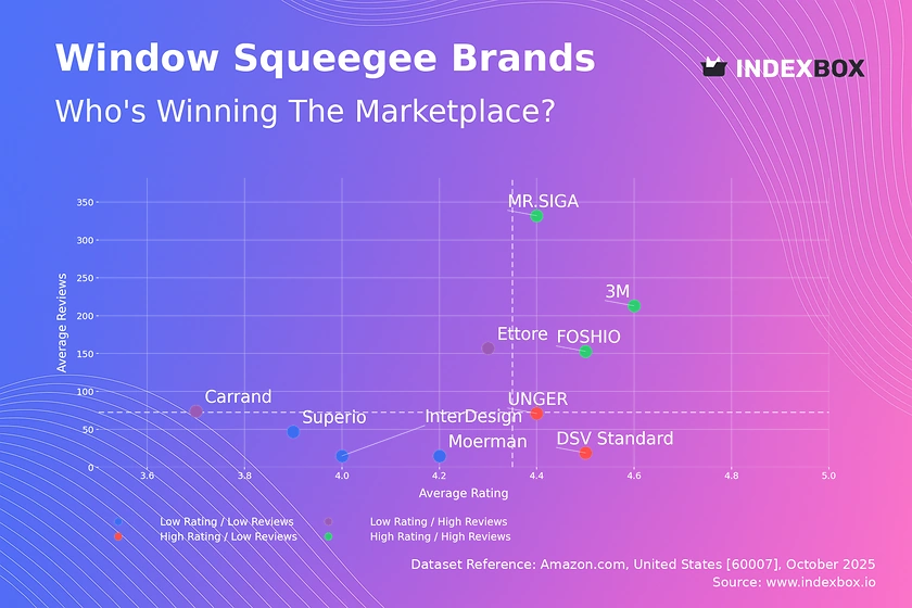 Master the Window Squeegee Market: A Data-Driven Guide to Brand Positioning