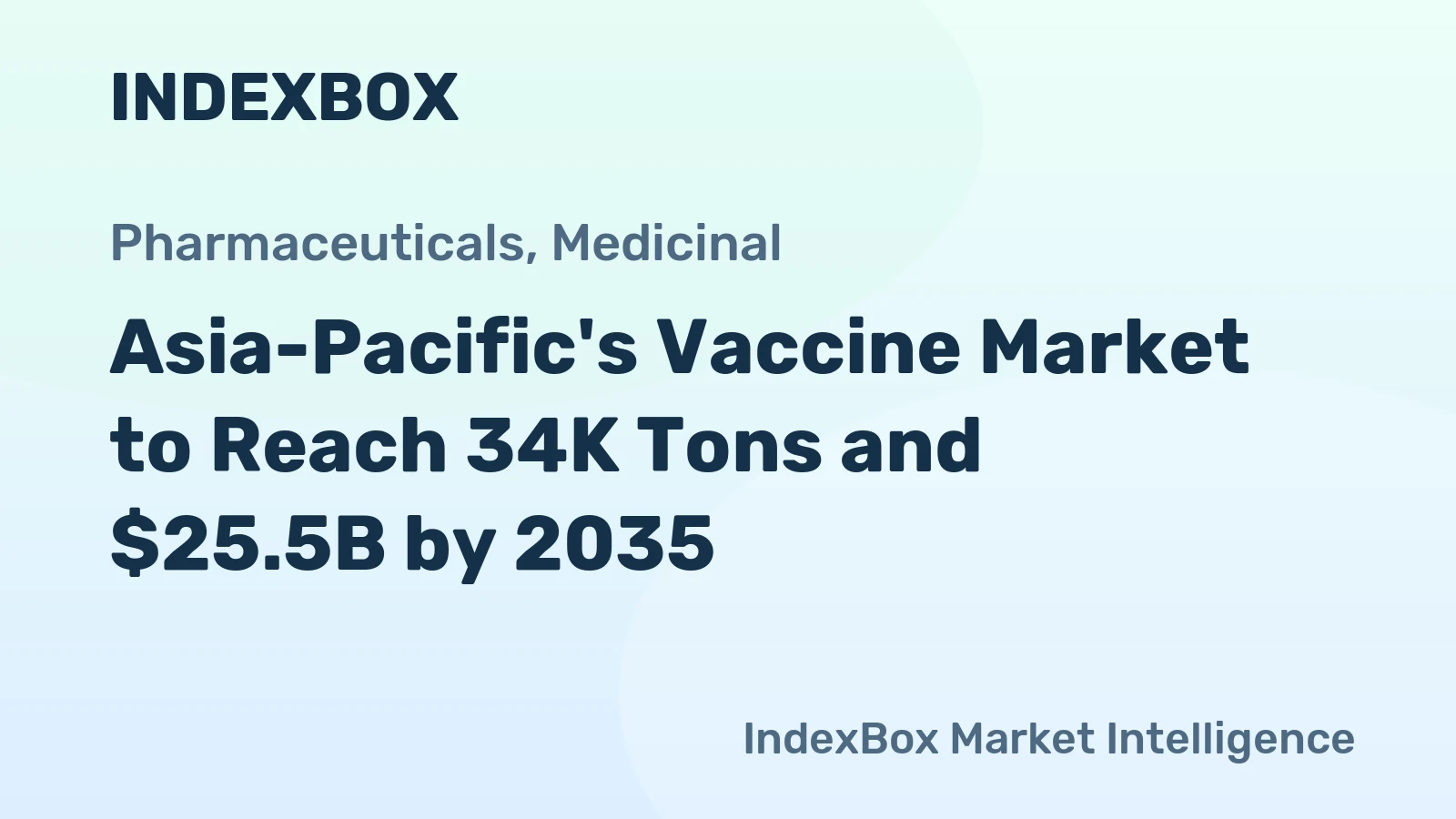 Asia-Pacific's Vaccine Market to Reach 34K Tons and $25.5B by 2035