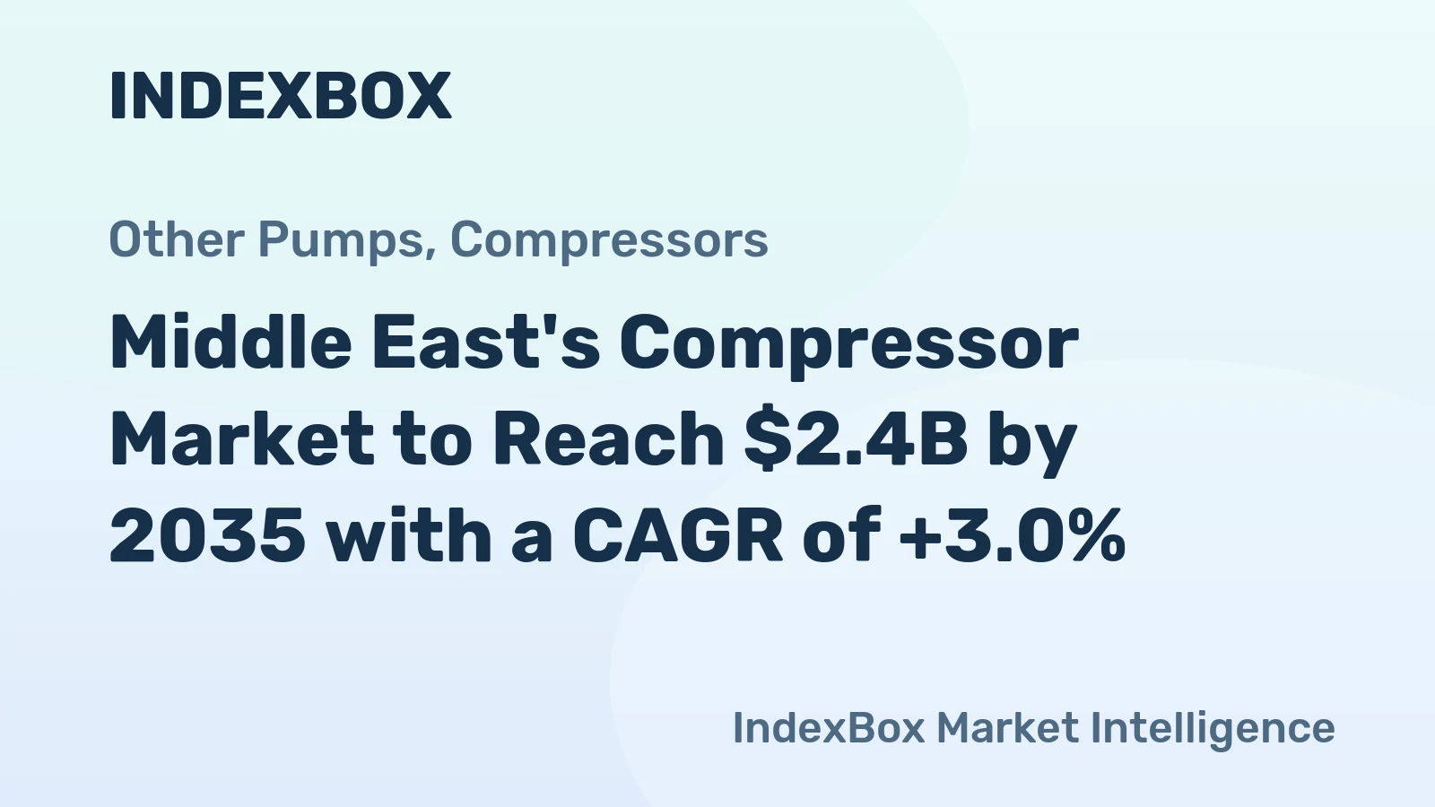 Middle East's Compressor Market to Reach $2.4B by 2035 with a CAGR of +3.0%