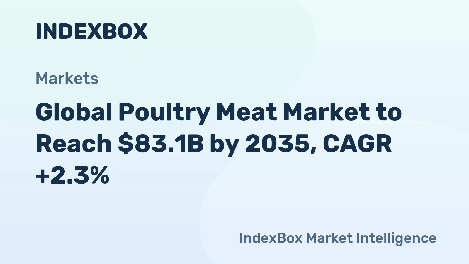 Global Poultry Meat Market to Reach $83.1B by 2035, CAGR +2.3%
