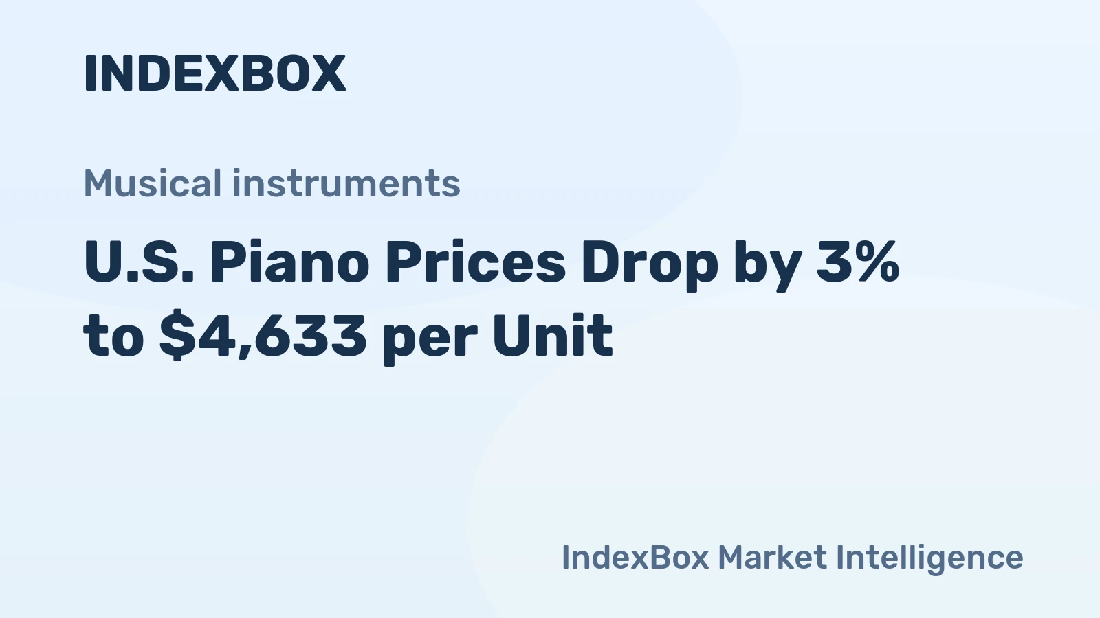 U.S. Piano Prices Drop by 3% to $4,633 per Unit