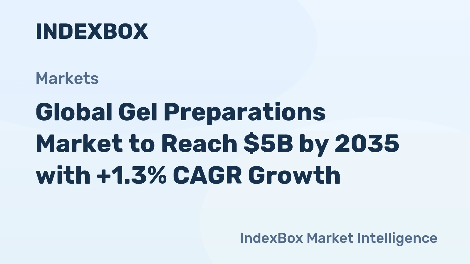 Global Gel Preparations Market to Reach $5B by 2035 with +1.3% CAGR Growth