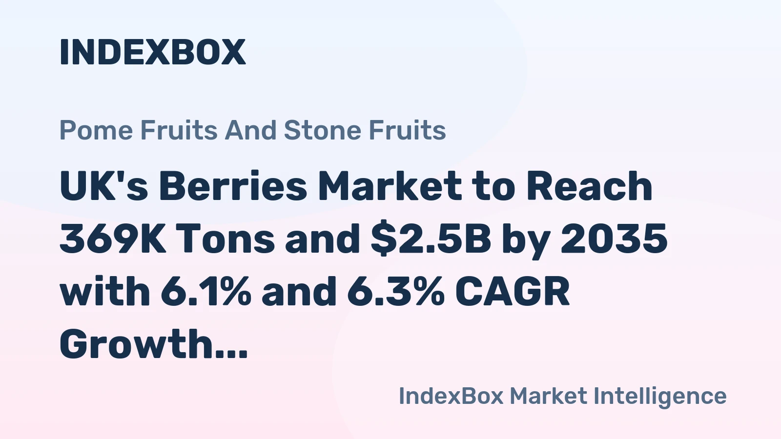 UK's Berries Market to Reach 369K Tons and $2.5B by 2035 with 6.1% and 6.3% CAGR Growth