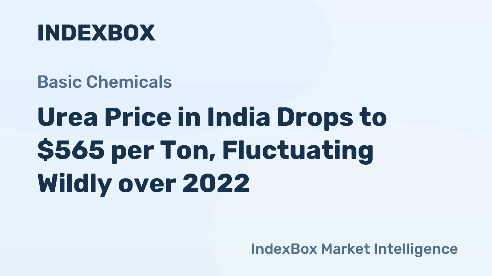 Urea Price in India Drops to $565 per Ton, Fluctuating Wildly over 2022