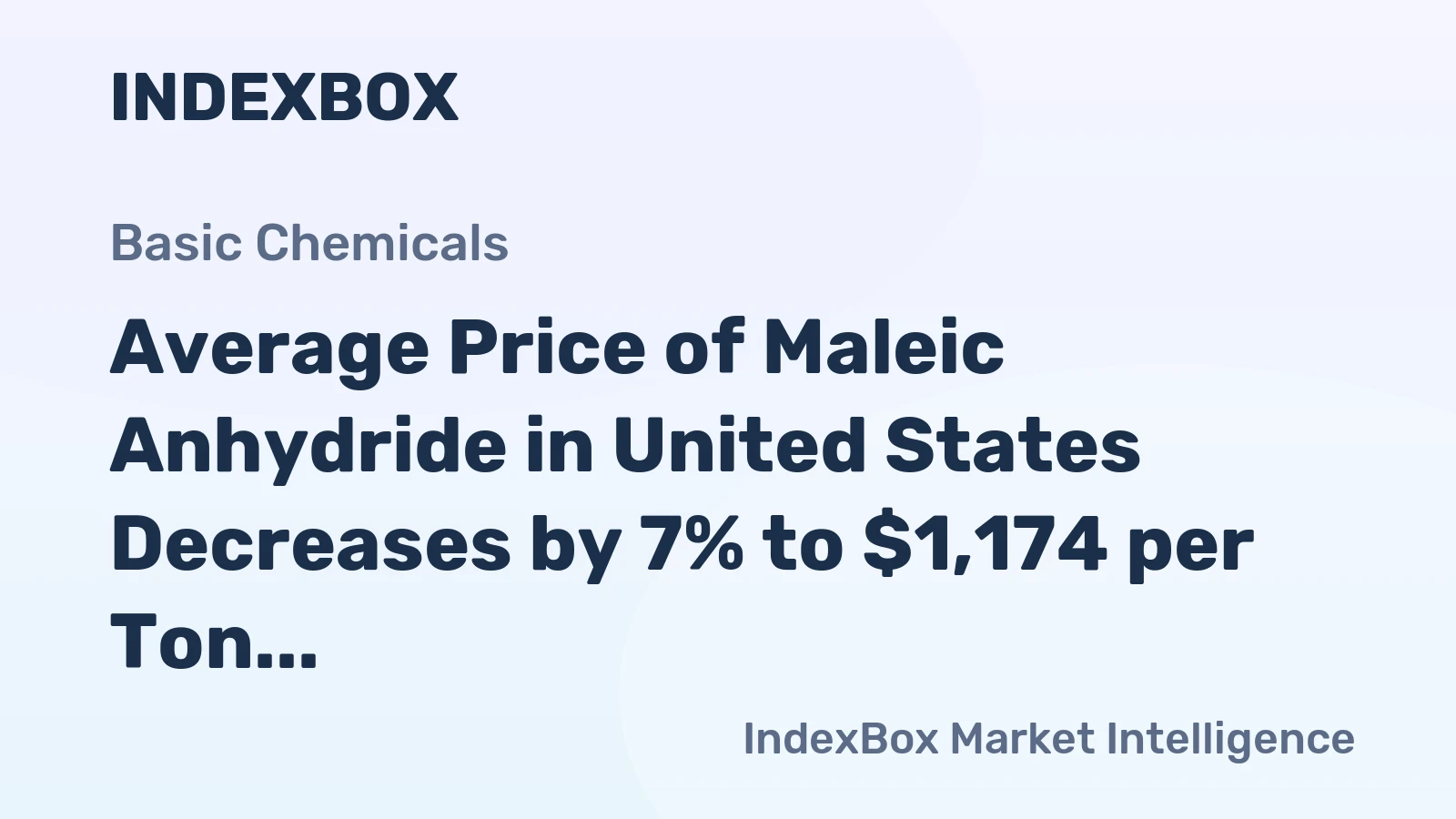 Average Price of Maleic Anhydride in United States Decreases by 7% to $1,174 per Ton