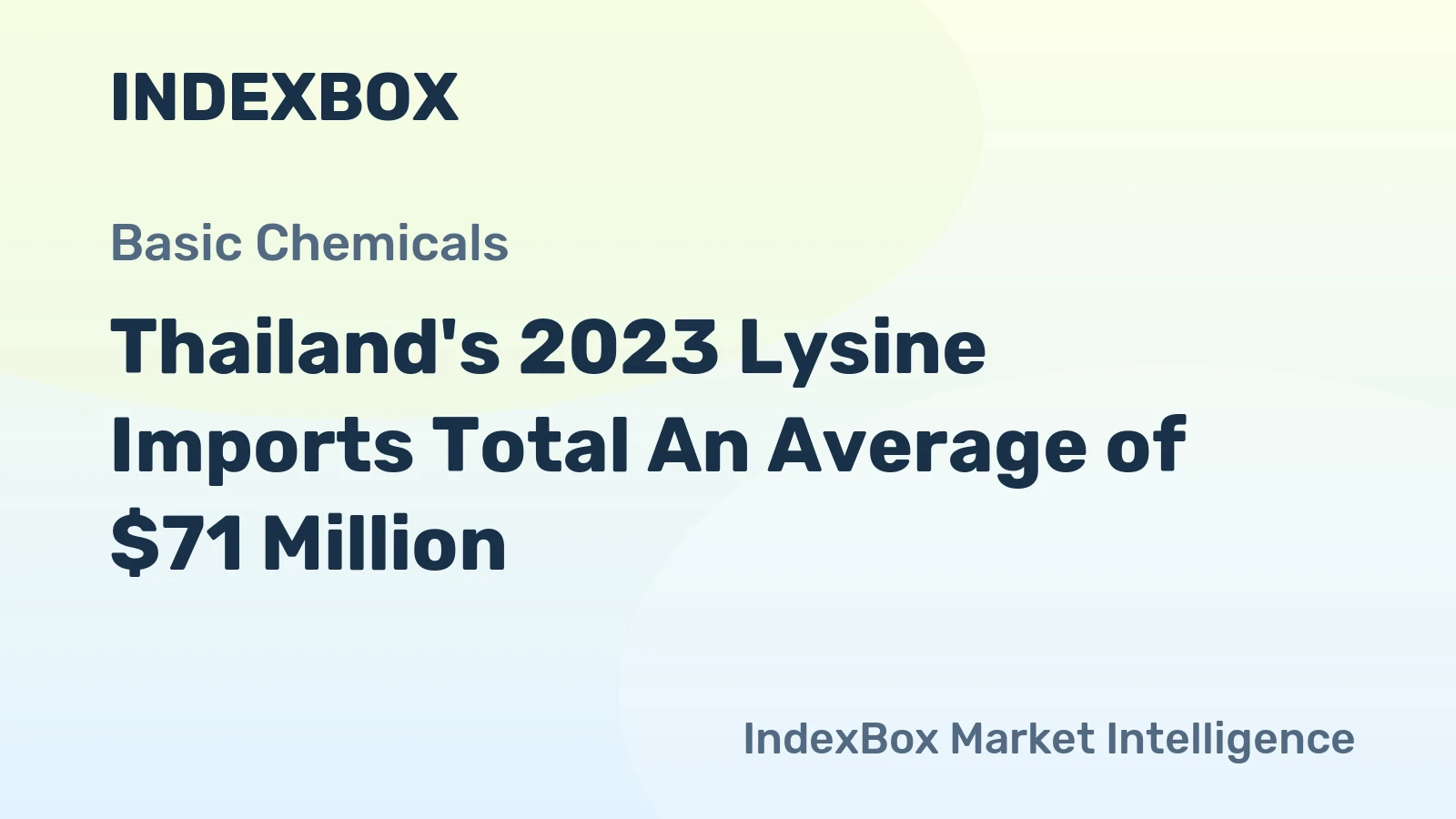 Thailand's 2023 Lysine Imports Total An Average of $71 Million