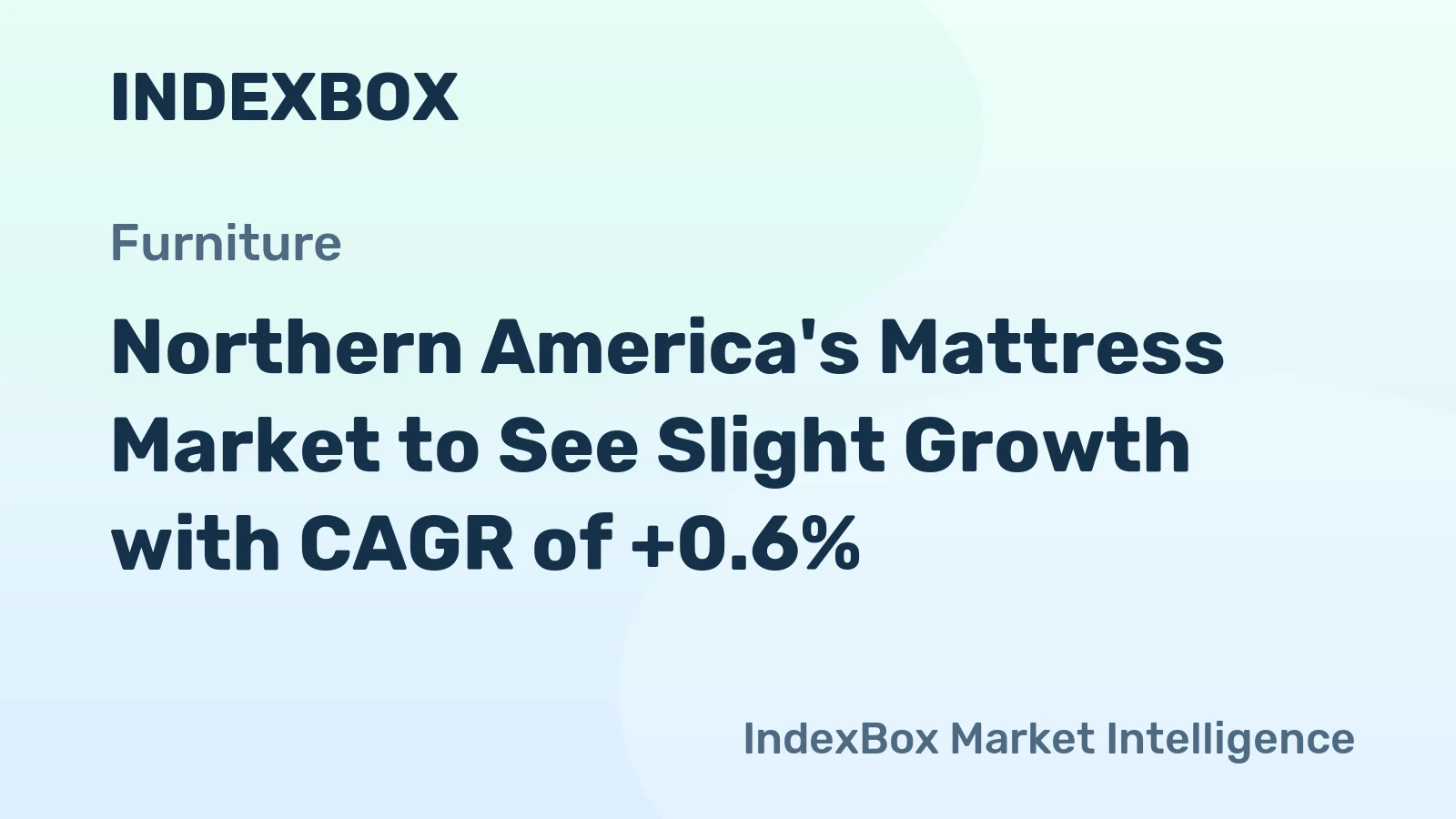 Northern America's Mattress Market to See Slight Growth with CAGR of +0.6%