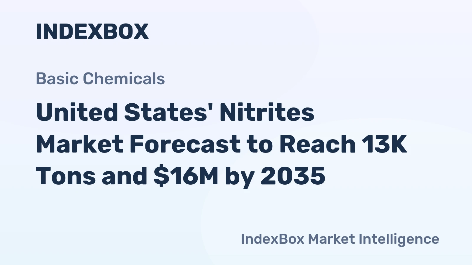 United States' Nitrites Market Forecast to Reach 13K Tons and $16M by 2035
