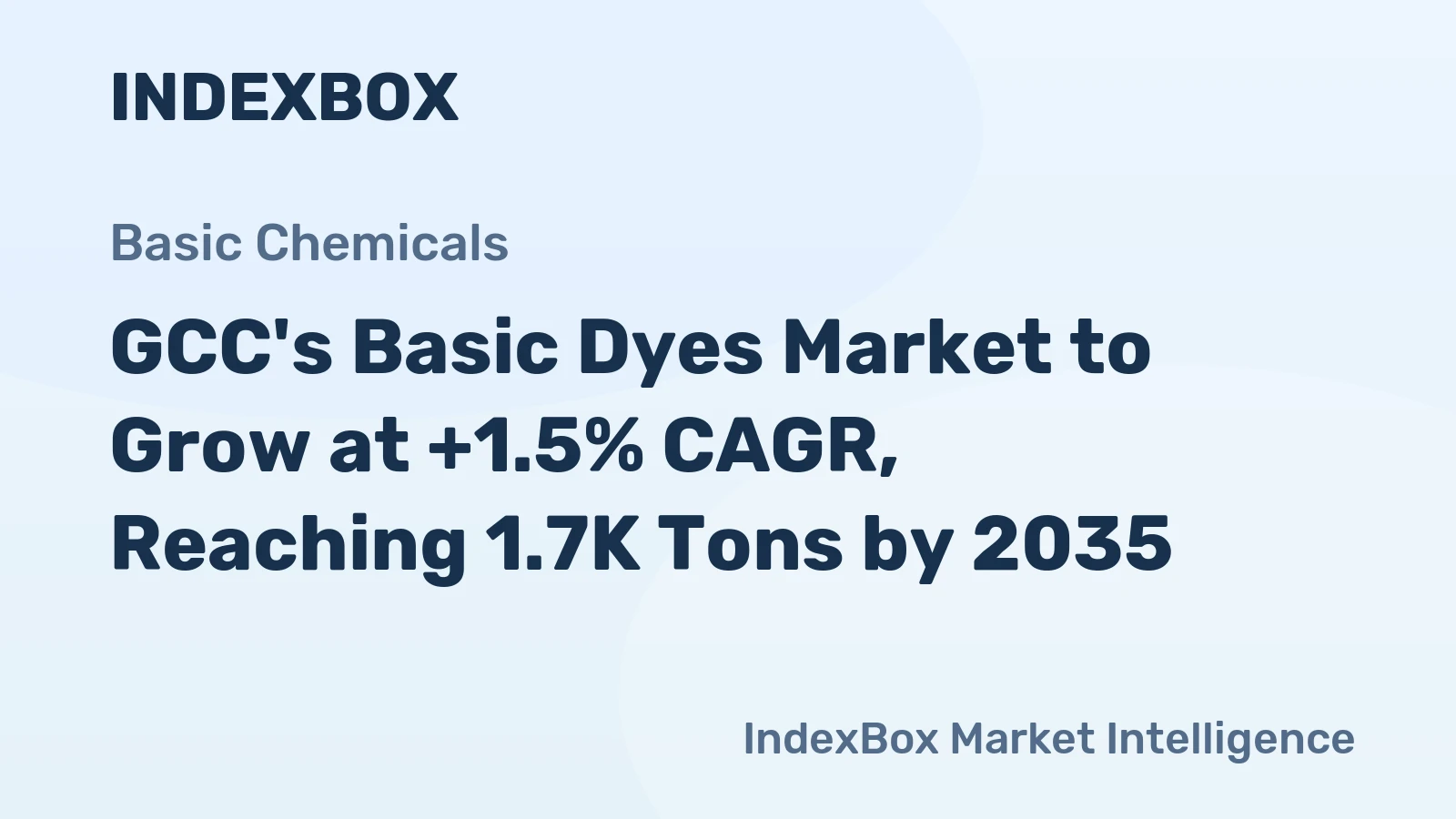 GCC's Basic Dyes Market to Grow at +1.5% CAGR, Reaching 1.7K Tons by 2035