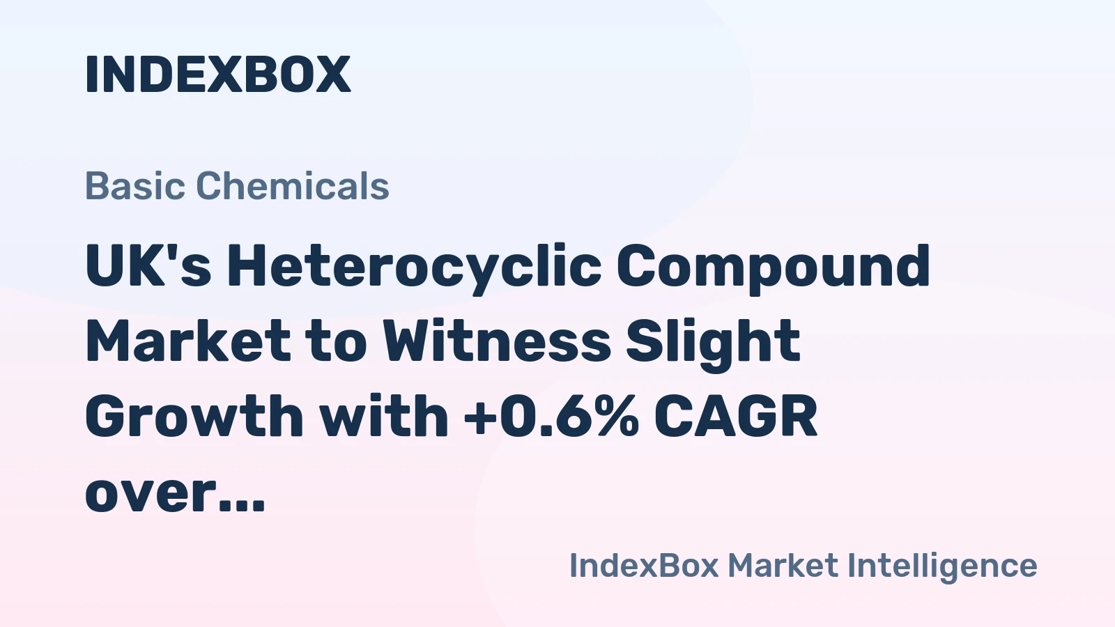 UK's Heterocyclic Compound Market to Witness Slight Growth with +0.6% CAGR over 2024-2035