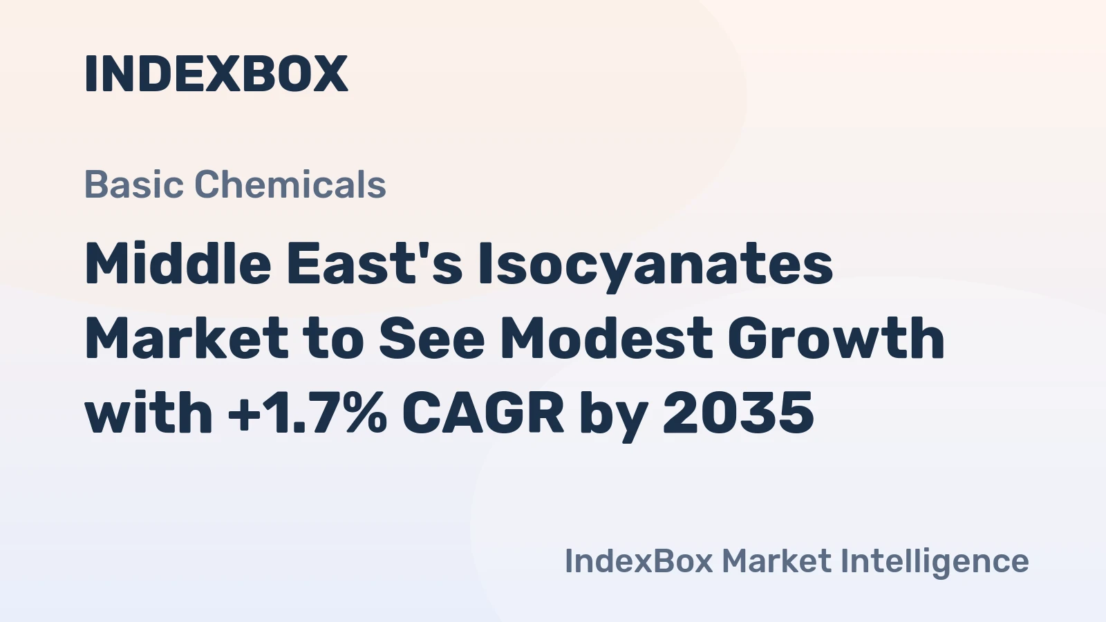 Middle East's Isocyanates Market to See Modest Growth with +1.7% CAGR by 2035