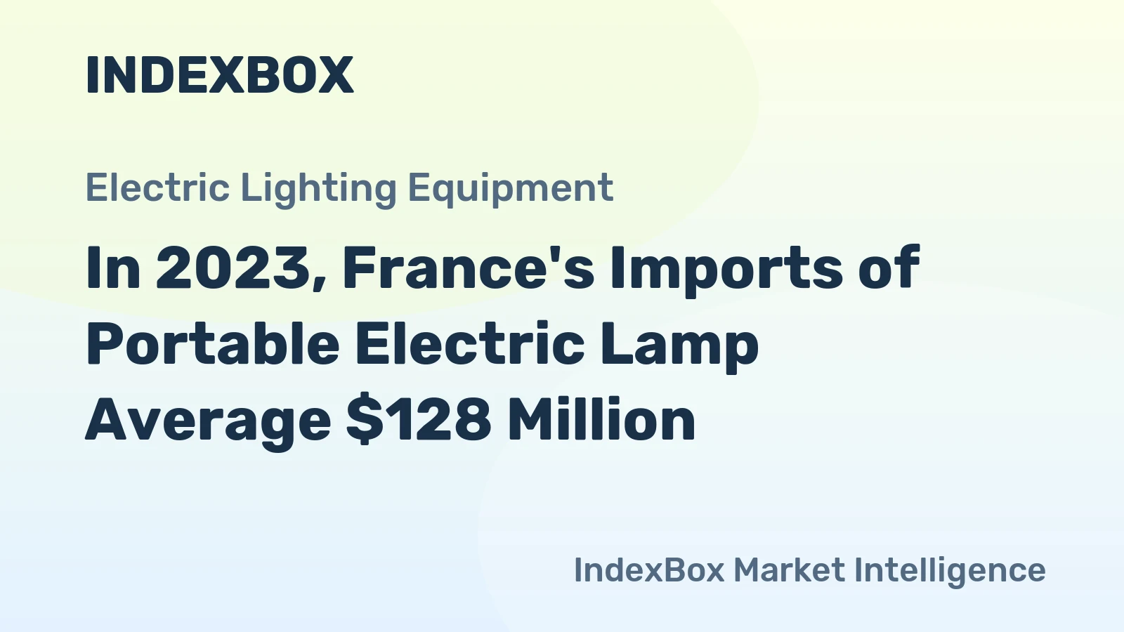In 2023, France's Imports of Portable Electric Lamp Average $128 Million