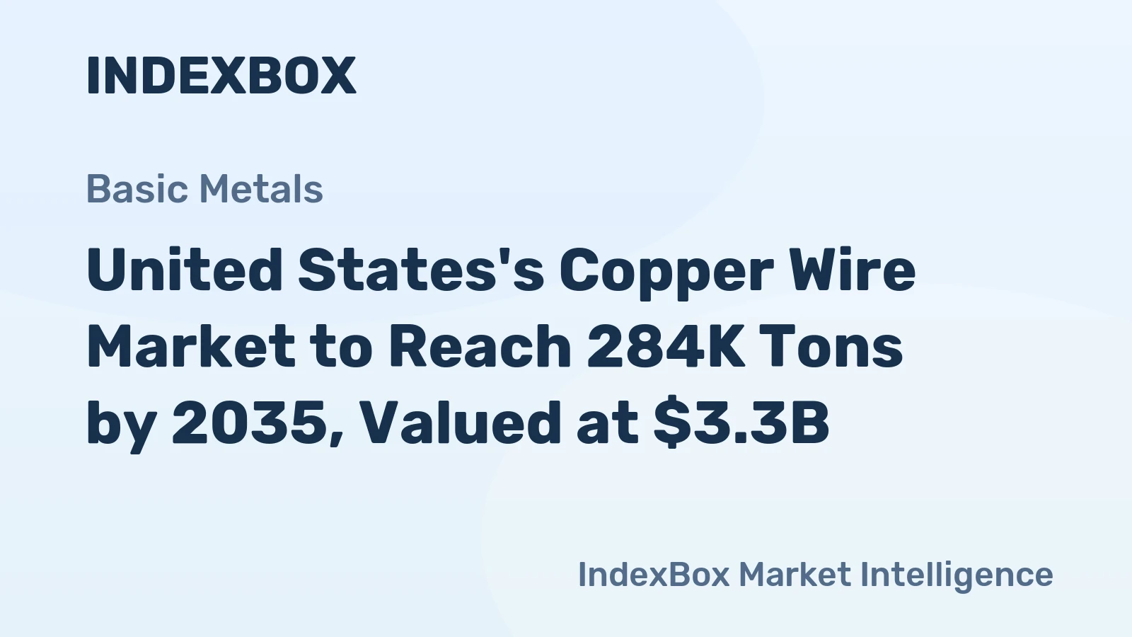 United States's Copper Wire Market to Reach 284K Tons by 2035, Valued at $3.3B