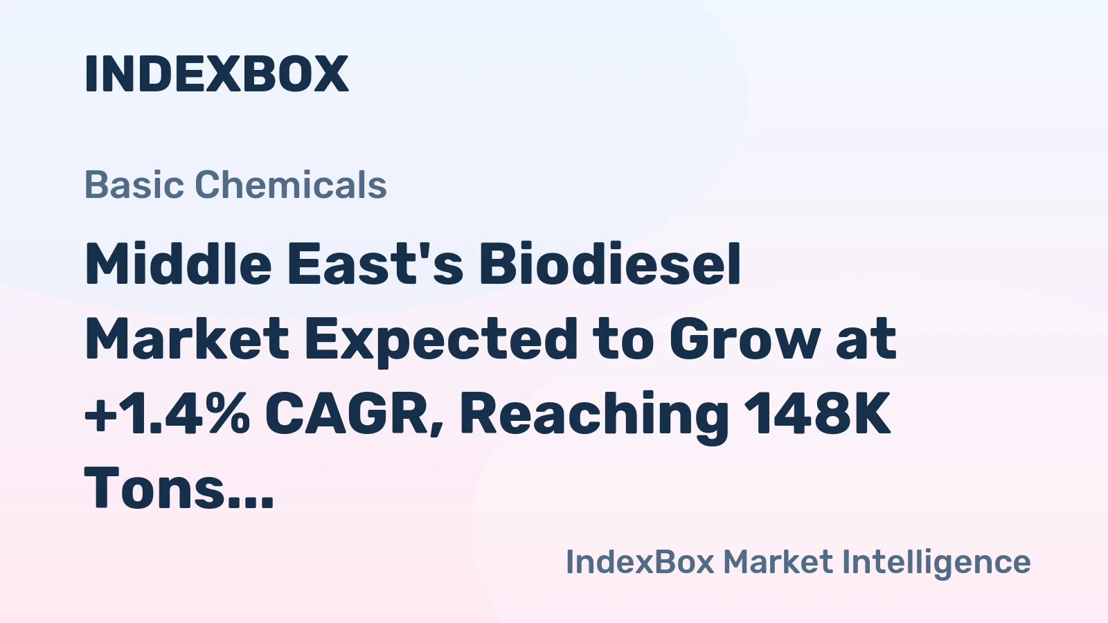 Middle East's Biodiesel Market Expected to Grow at +1.4% CAGR, Reaching 148K Tons in Volume and $221M in Value by 2035