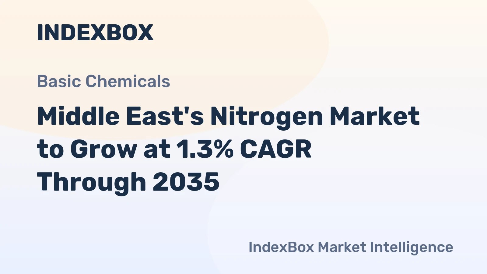 Middle East's Nitrogen Market to Grow at 1.3% CAGR Through 2035