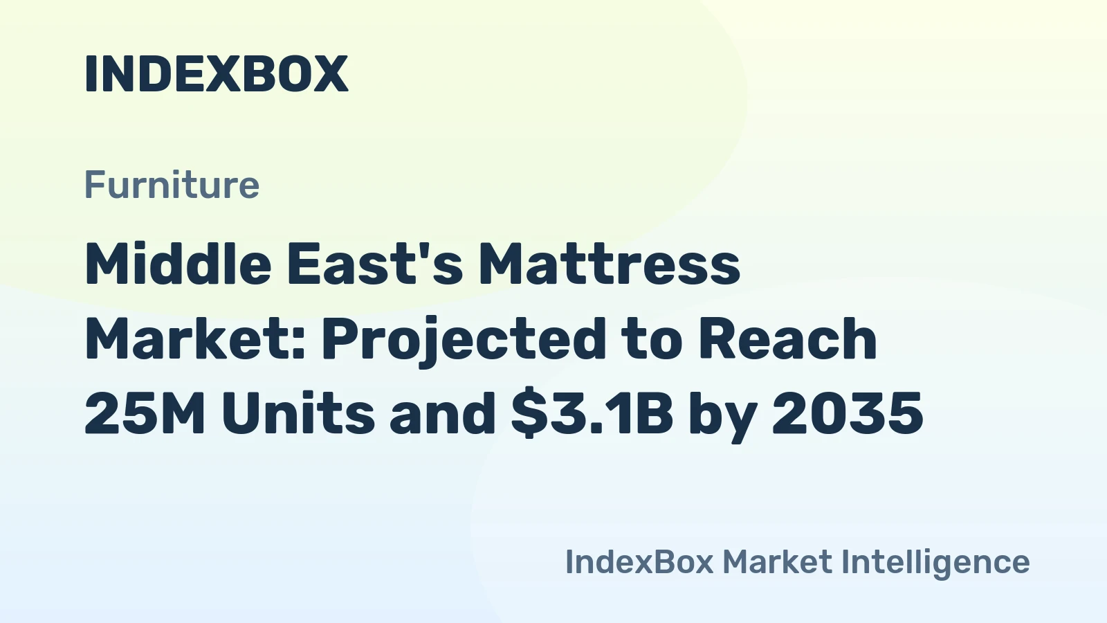 Middle East's Mattress Market: Projected to Reach 25M Units and $3.1B by 2035