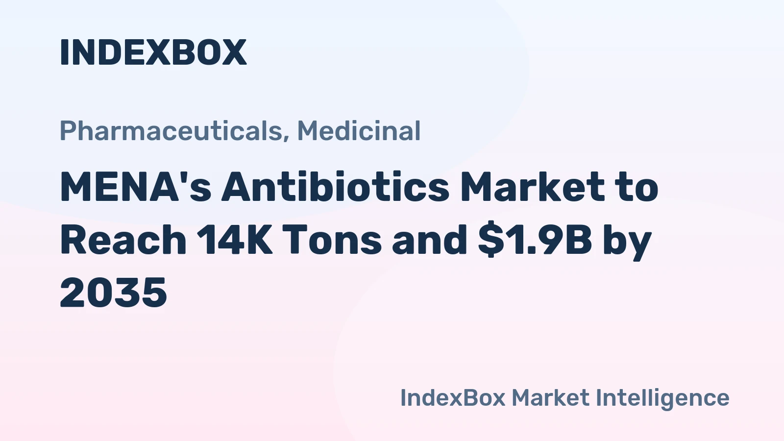 MENA's Antibiotics Market to Reach 14K Tons and $1.9B by 2035