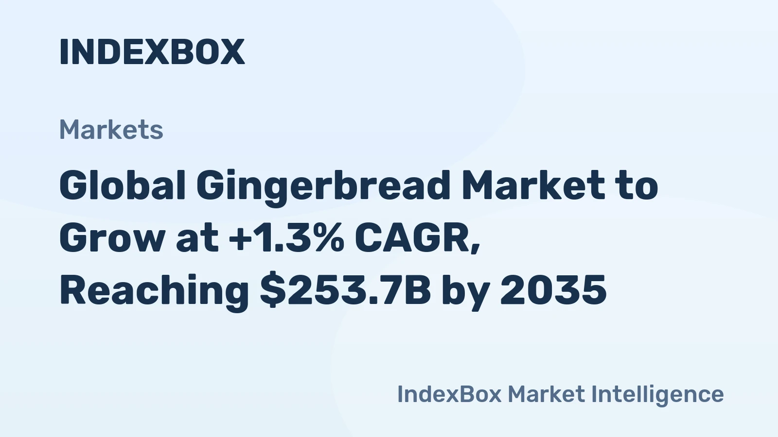 Global Gingerbread Market to Grow at +1.3% CAGR, Reaching $253.7B by 2035