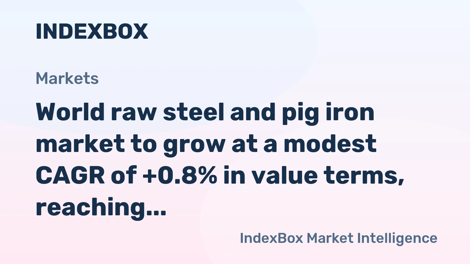 World raw steel and pig iron market to grow at a modest CAGR of +0.8% in value terms, reaching $698B by 2035.