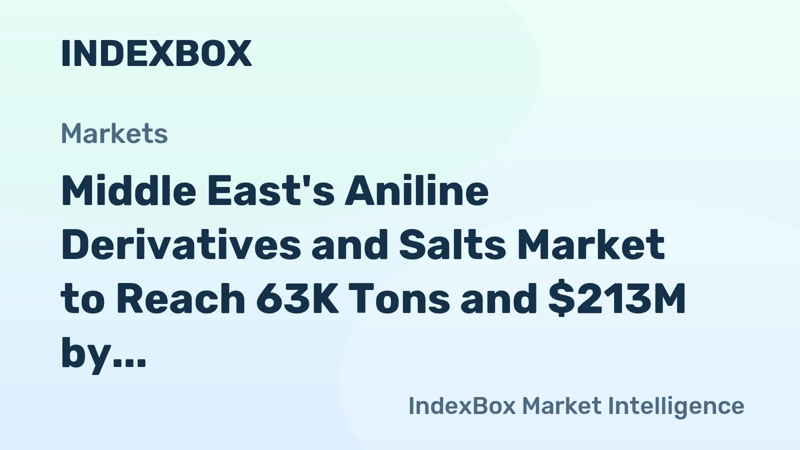 Middle East's Aniline Derivatives and Salts Market to Reach 63K Tons and $213M by 2035, Fueled by Increasing Demand