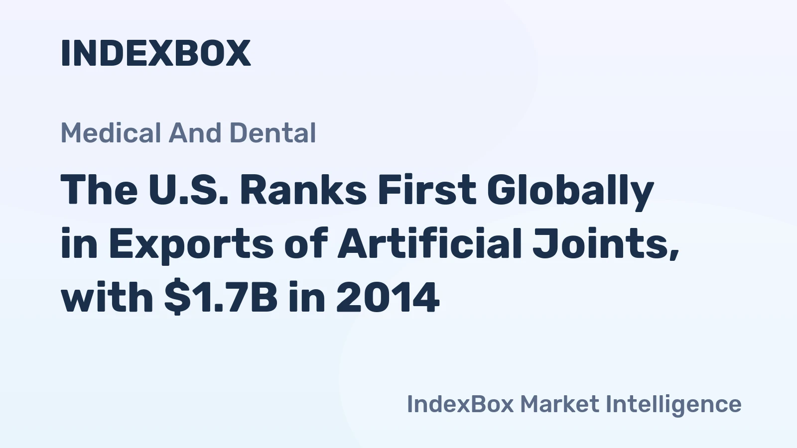 The U.S. Ranks First Globally in Exports of Artificial Joints, with $1.7B in 2014