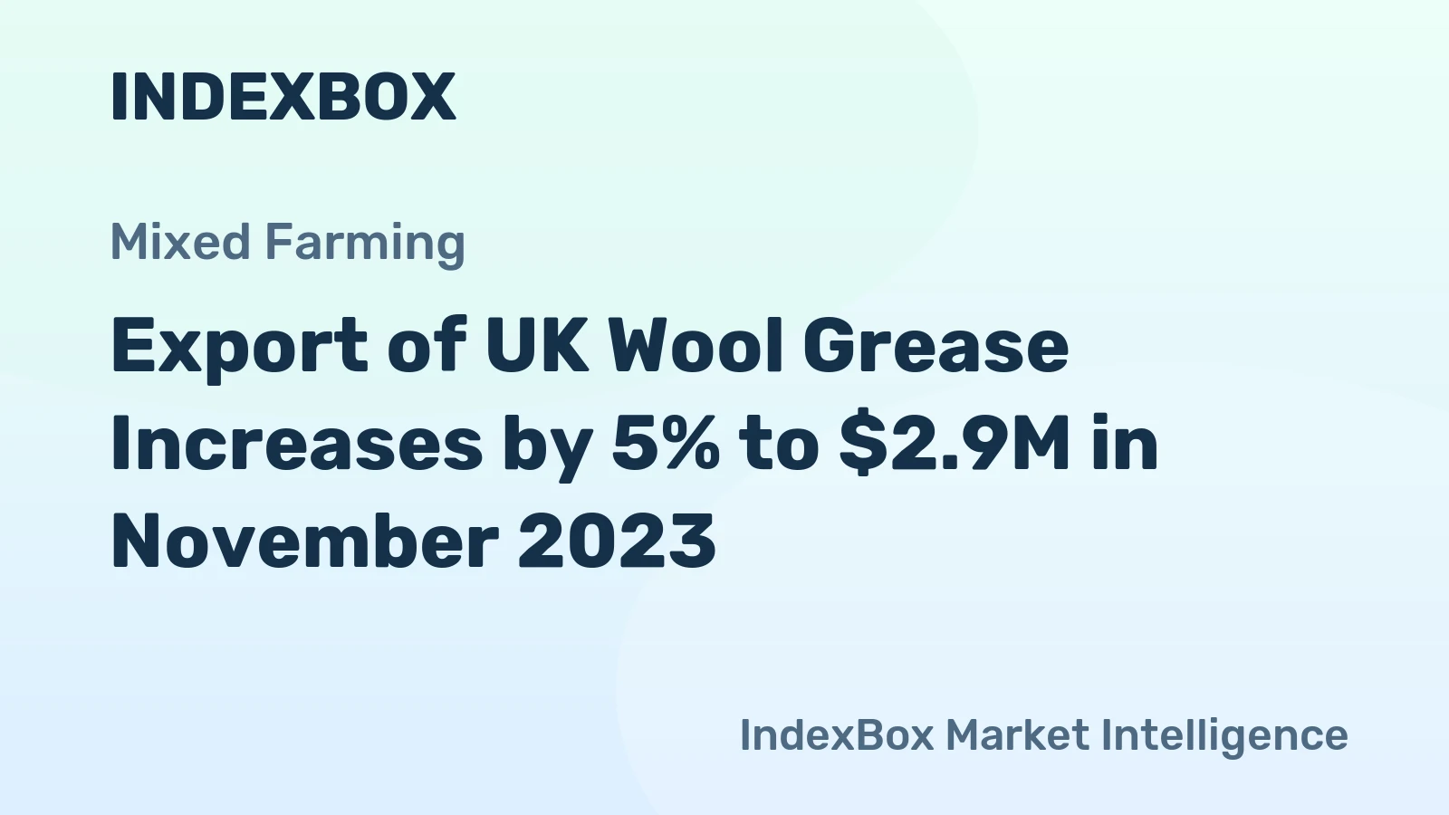 Export of UK Wool Grease Increases by 5% to $2.9M in November 2023