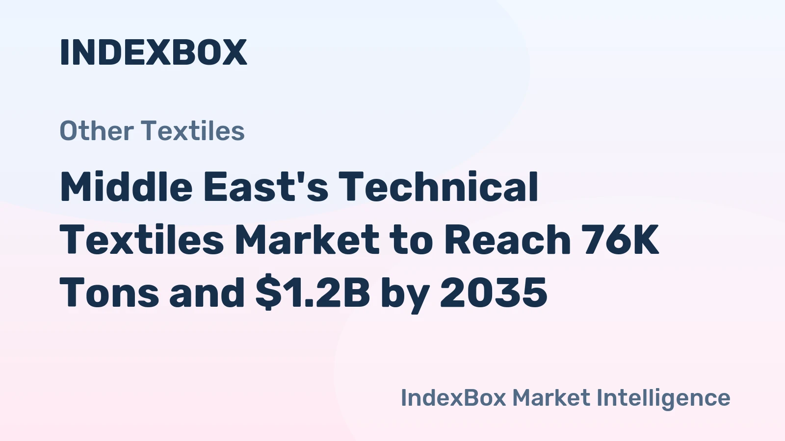 Middle East's Technical Textiles Market to Reach 76K Tons and $1.2B by 2035