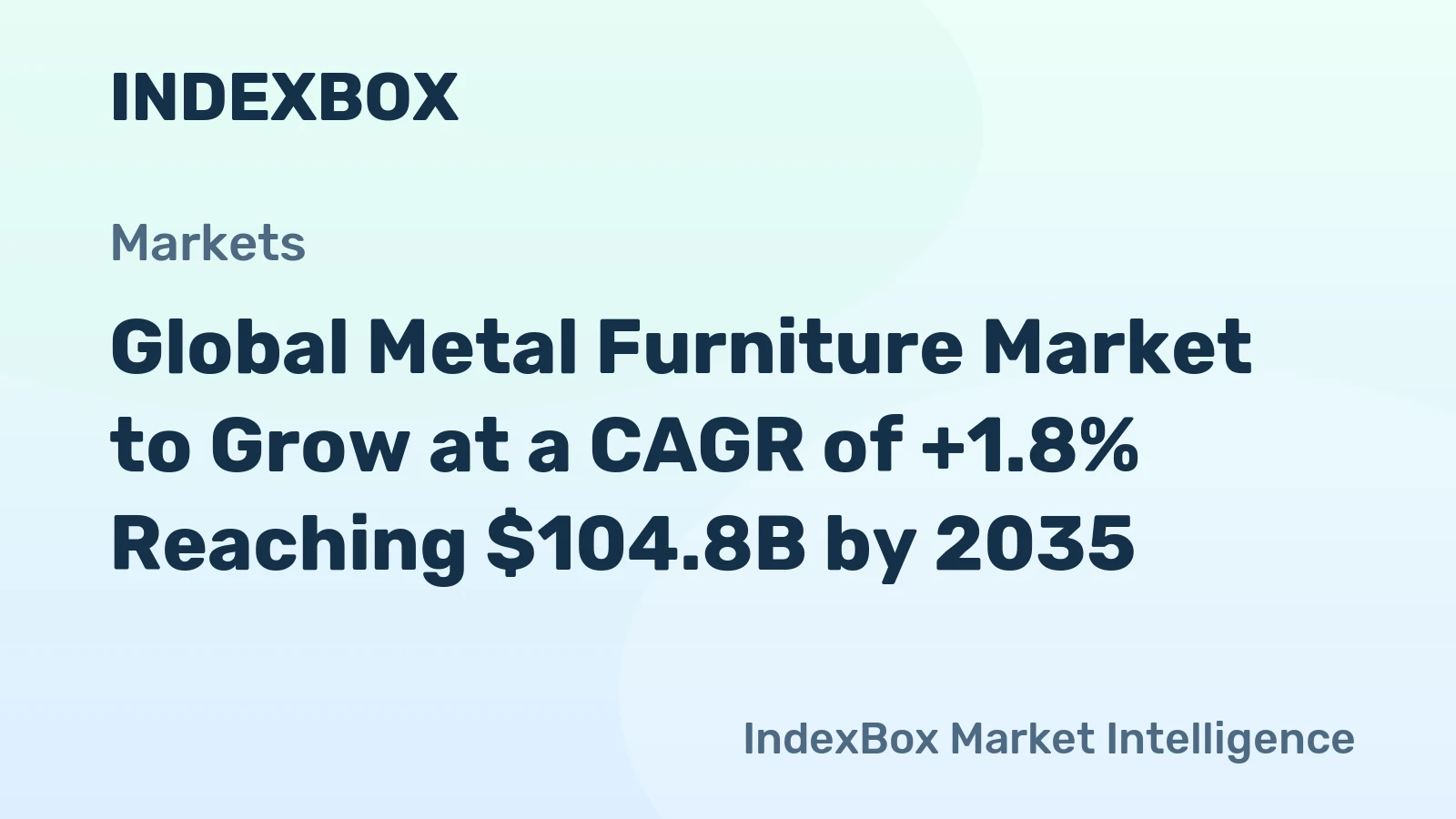 Global Metal Furniture Market to Grow at a CAGR of +1.8% Reaching $104.8B by 2035