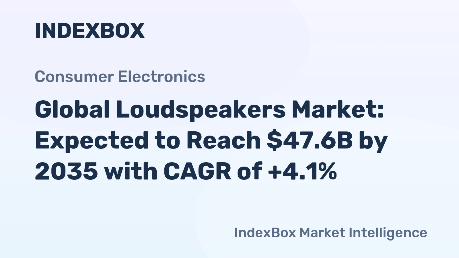 Global Loudspeakers Market: Expected to Reach $47.6B by 2035 with CAGR of +4.1%