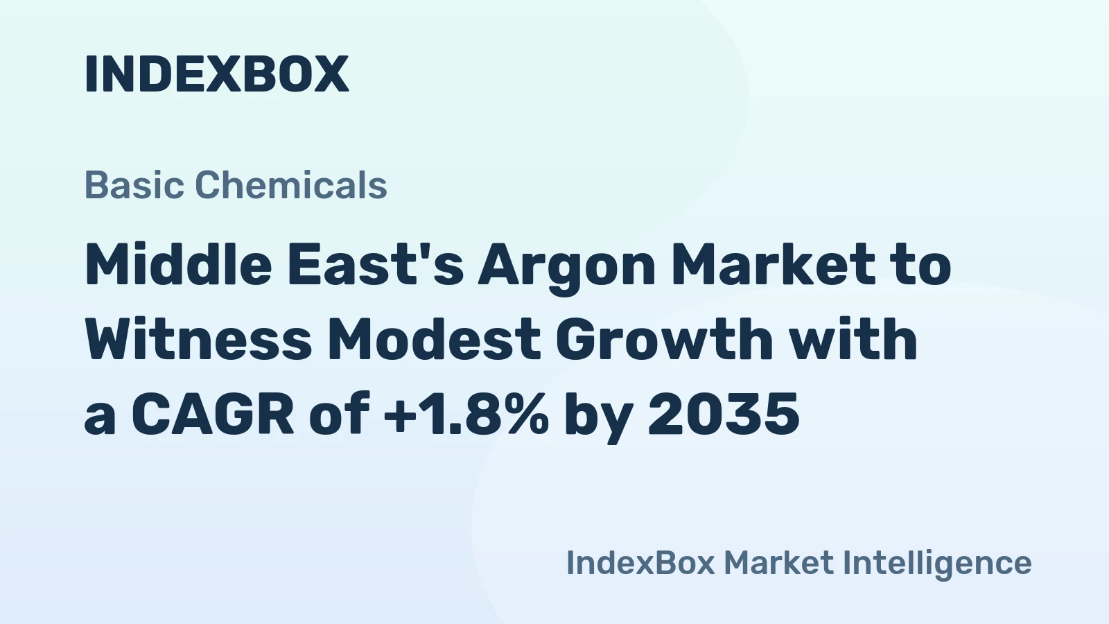 Middle East's Argon Market to Witness Modest Growth with a CAGR of +1.8% by 2035