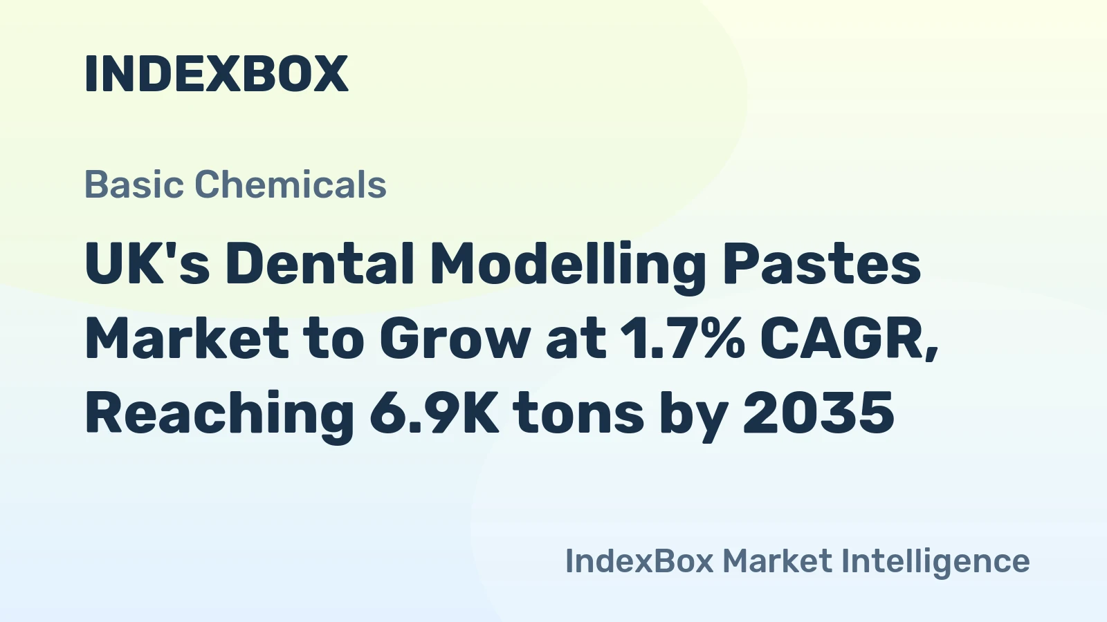 UK's Dental Modelling Pastes Market to Grow at 1.7% CAGR, Reaching 6.9K tons by 2035