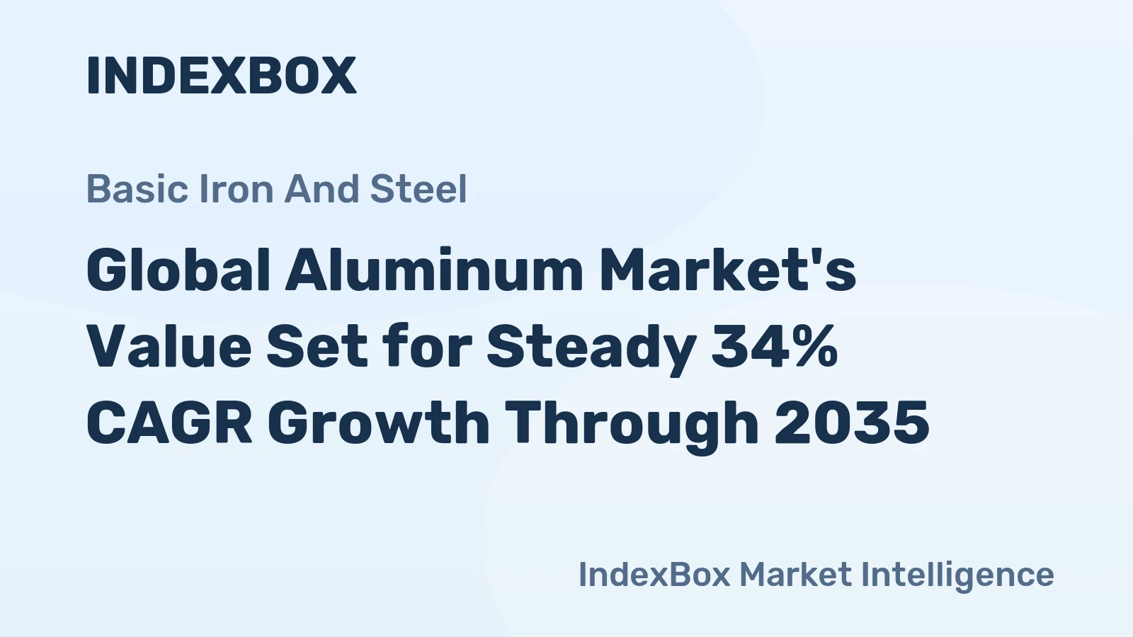 Global Aluminum Market's Value Set for Steady 34% CAGR Growth Through 2035