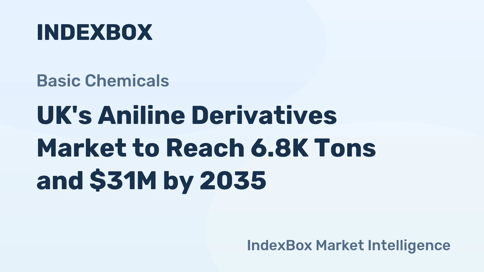 UK's Aniline Derivatives Market to Reach 6.8K Tons and $31M by 2035