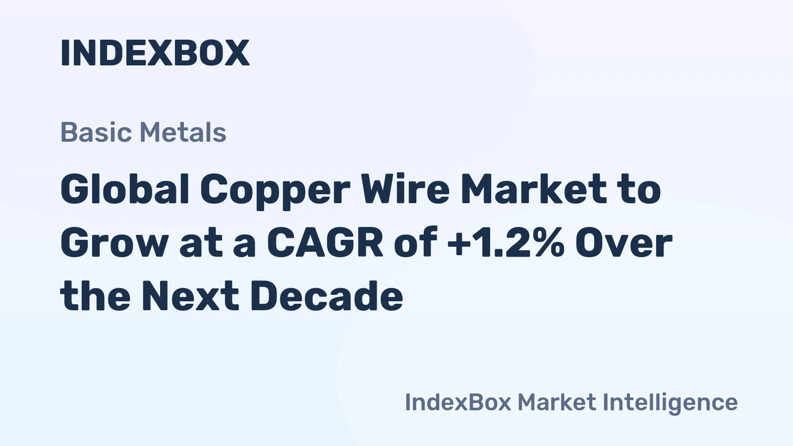 Global Copper Wire Market to Grow at a CAGR of +1.2% Over the Next Decade