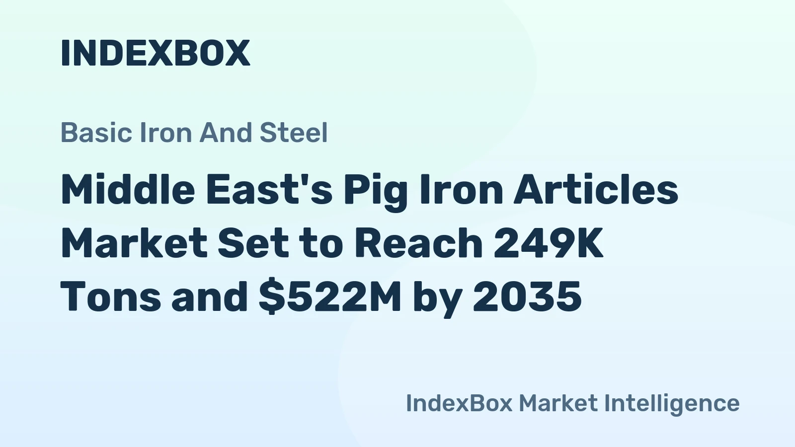 Middle East's Pig Iron Articles Market Set to Reach 249K Tons and $522M by 2035