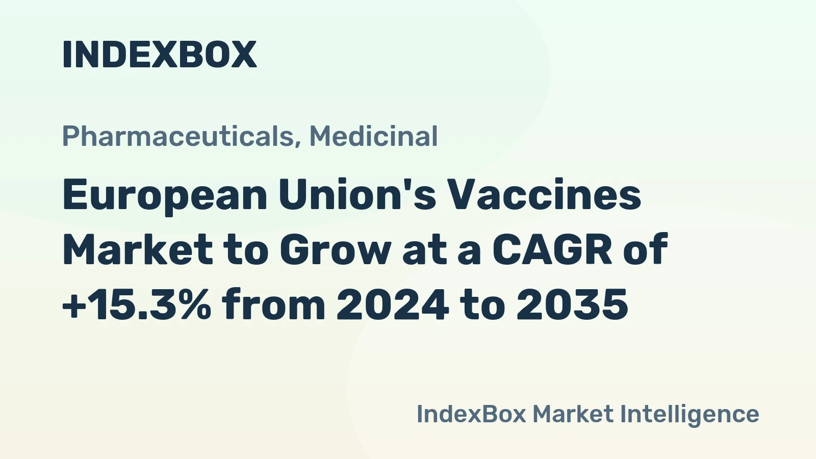 European Union's Vaccines Market to Grow at a CAGR of +15.3% from 2024 to 2035