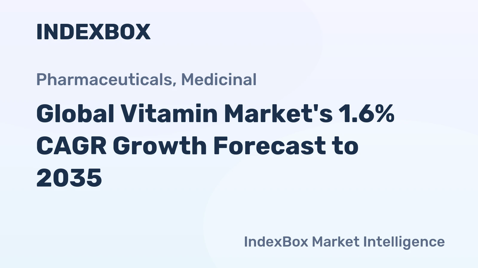 Global Vitamin Market's 1.6% CAGR Growth Forecast to 2035