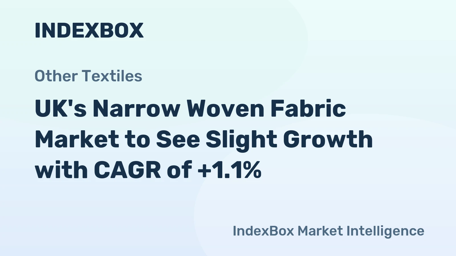 UK's Narrow Woven Fabric Market to See Slight Growth with CAGR of +1.1%