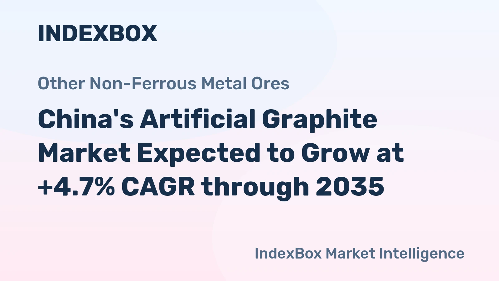 China's Artificial Graphite Market Expected to Grow at +4.7% CAGR through 2035