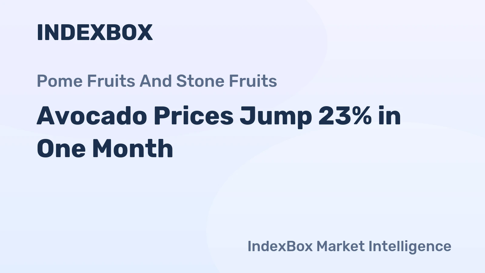 Avocado Prices Jump 23% in One Month
