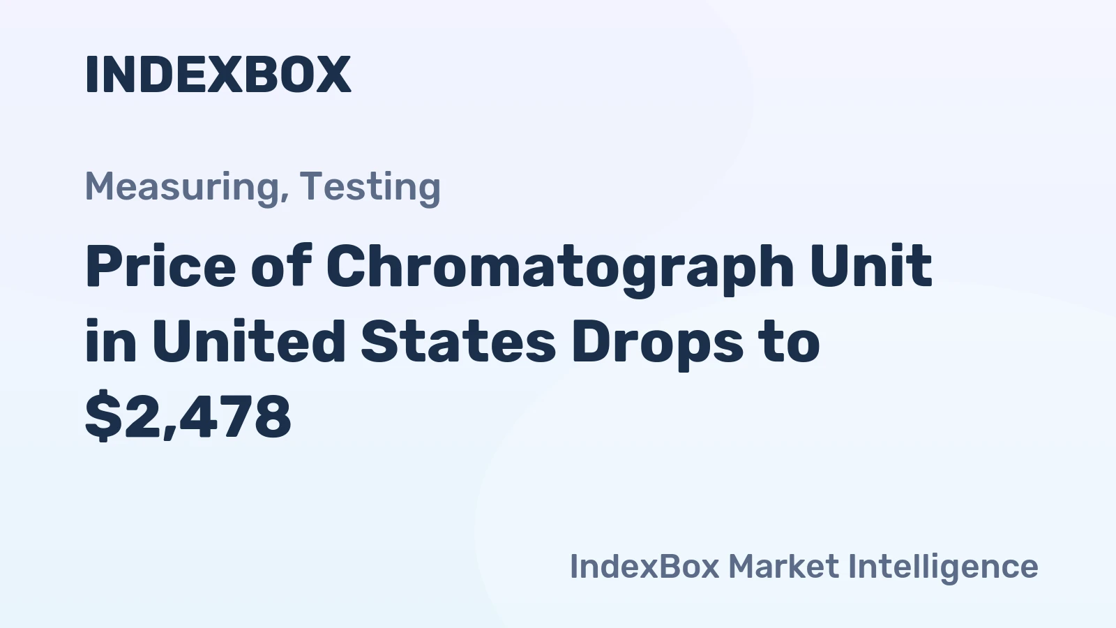 Price of Chromatograph Unit in United States Drops to $2,478